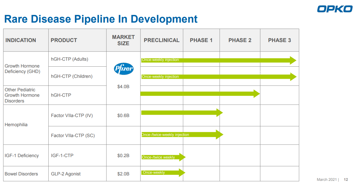 OPKO Health's, Inc. (NASDAQ:OPK) CEO is on a Buying Spree Before the US ...