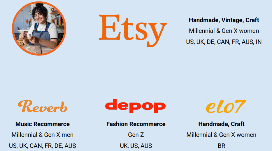 Here Is How Etsy s NASDAQ ETSY Growth Strategy Creates Value For 